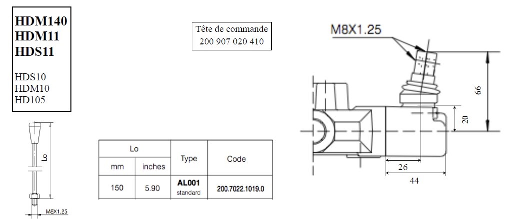 Tête de commande gamme DE038