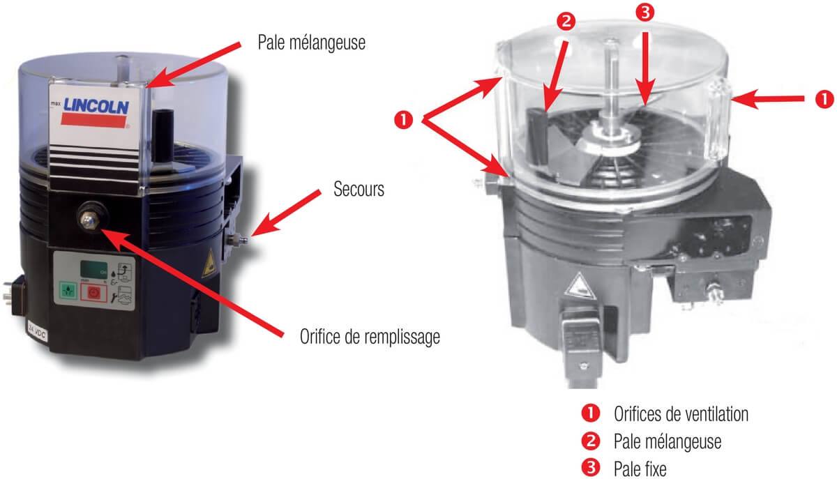 Centrale de graissage Lincoln QLS 401