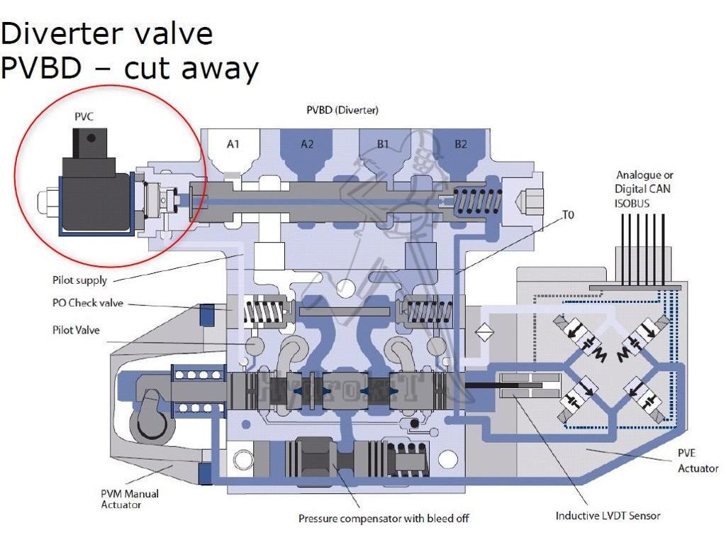 Danfoss PVC NC 157B4282 - AGCO MF 3909322M91 (cartouche + bobine 155U7809 )