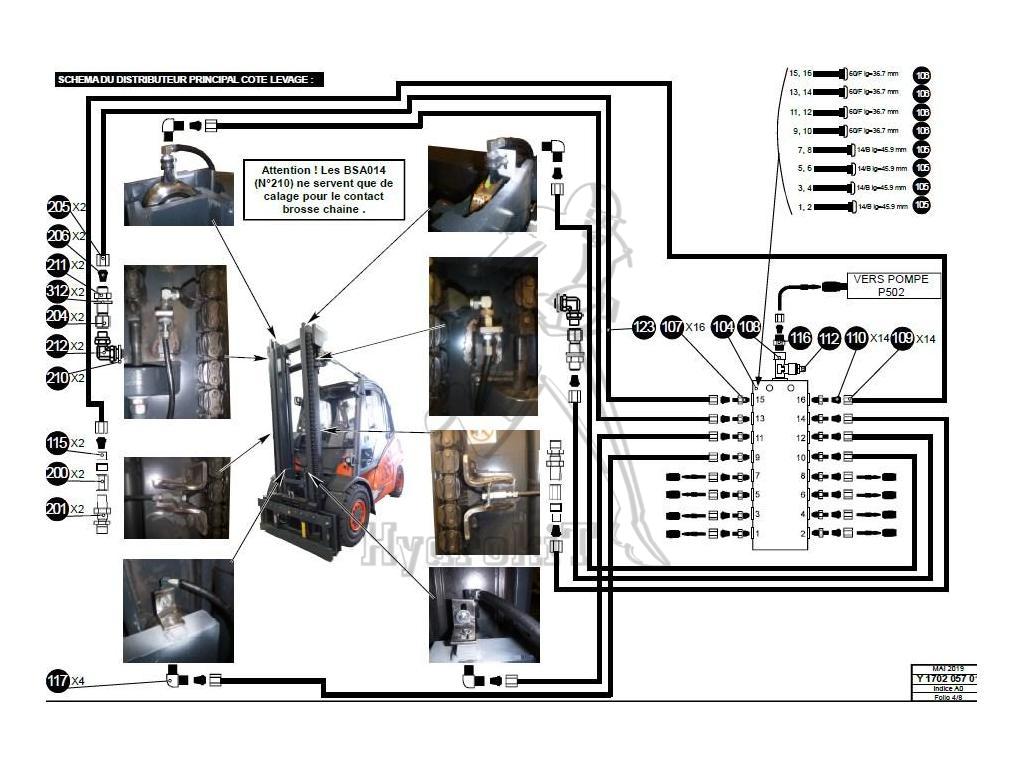 Kit graissage chariot à mât Fenwick H50